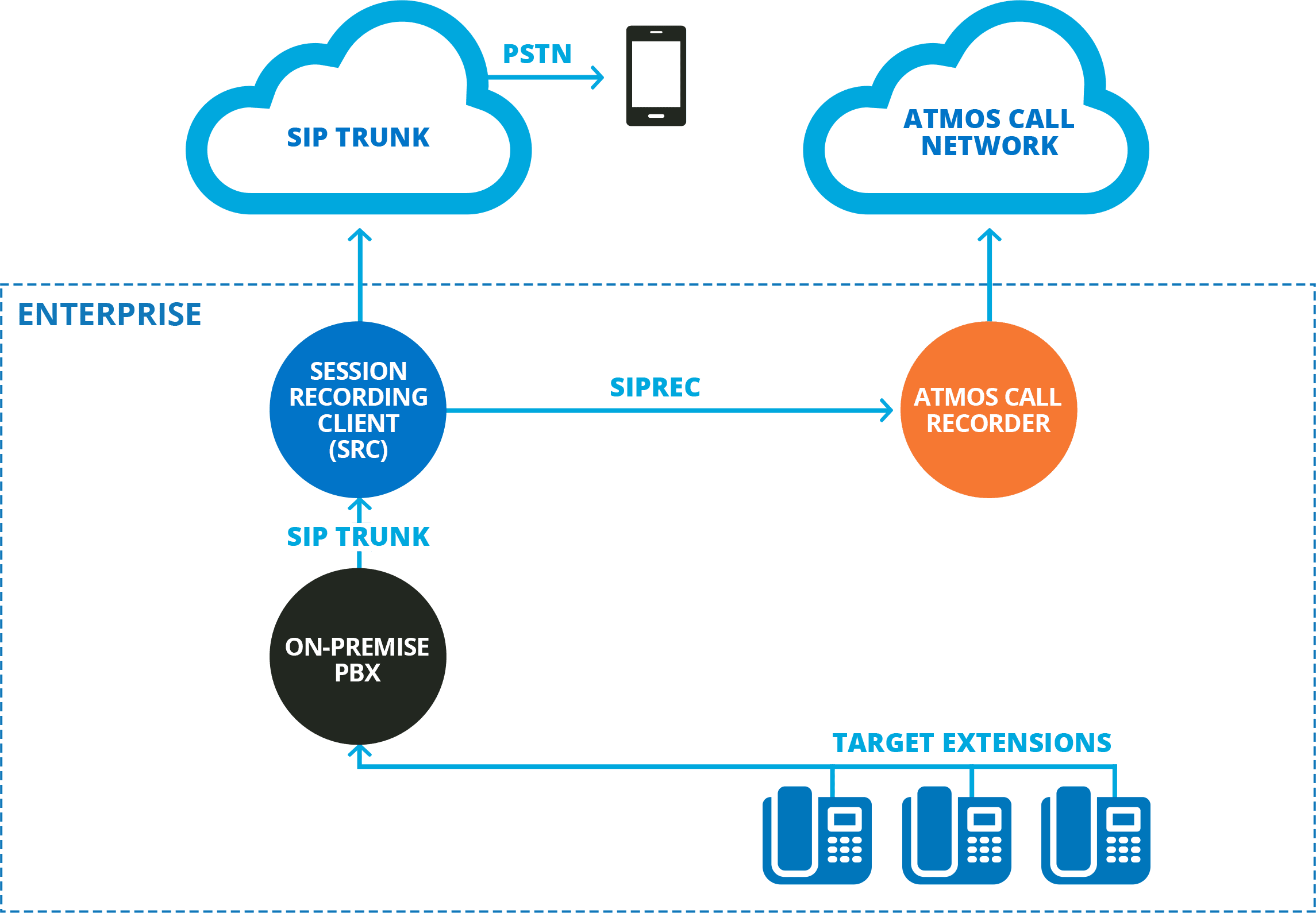 SIP Recording: SIPREC Call Recording Solution | CallCabinet