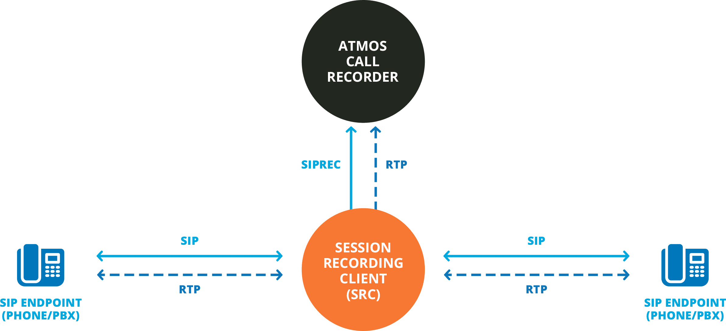 Sip Recording Siprec Call Recording Solution Callcabinet