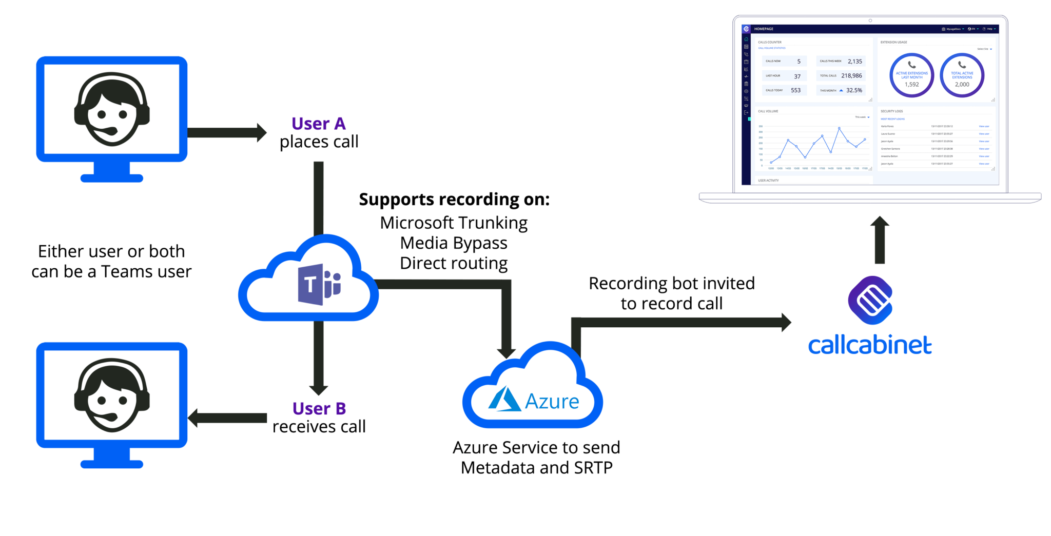 Record Microsoft Teams Calls with Compliant Call Recording