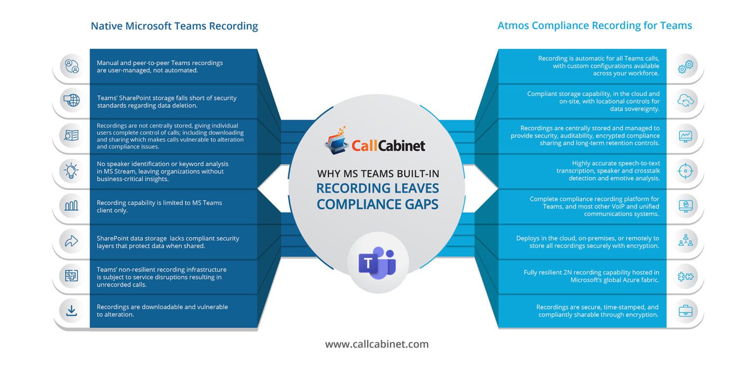 7 Reasons You Need Compliance Recording for Microsoft Teams - CloudCo ...
