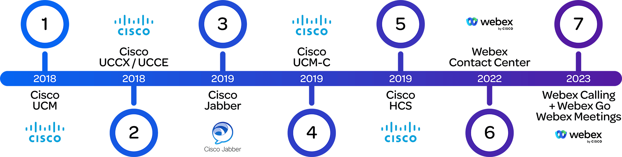 From Cisco to Webex: The CallCabinet Story - Telecom Reseller ...