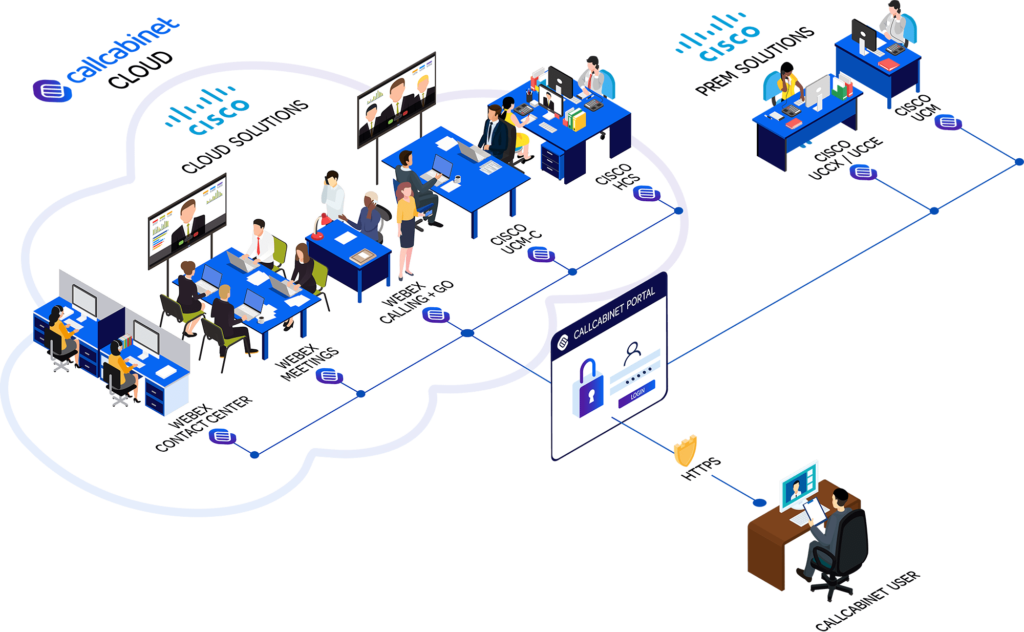 Cisco Call Recording | Compliant Communications in the Cloud