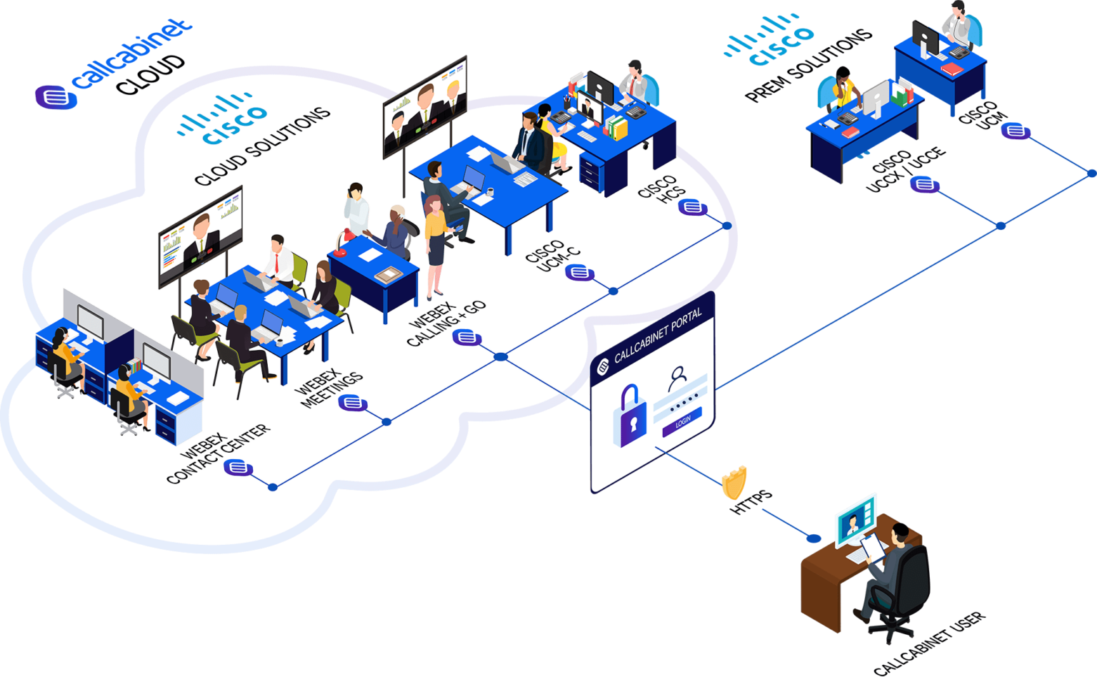 Cisco Call Recording | Compliant Communications in the Cloud