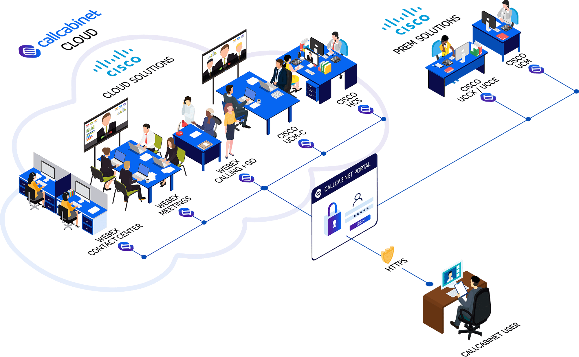 Cisco Call Recording | Compliant Communications in the Cloud