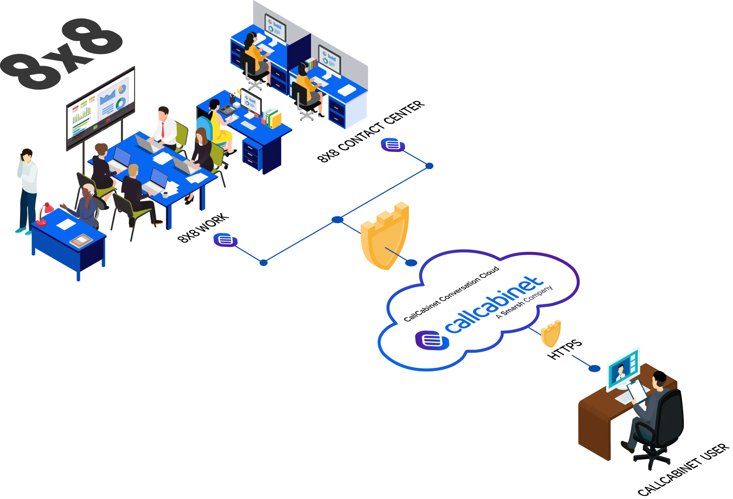 8x8 Compliant Recording and Analytics | CallCabinet